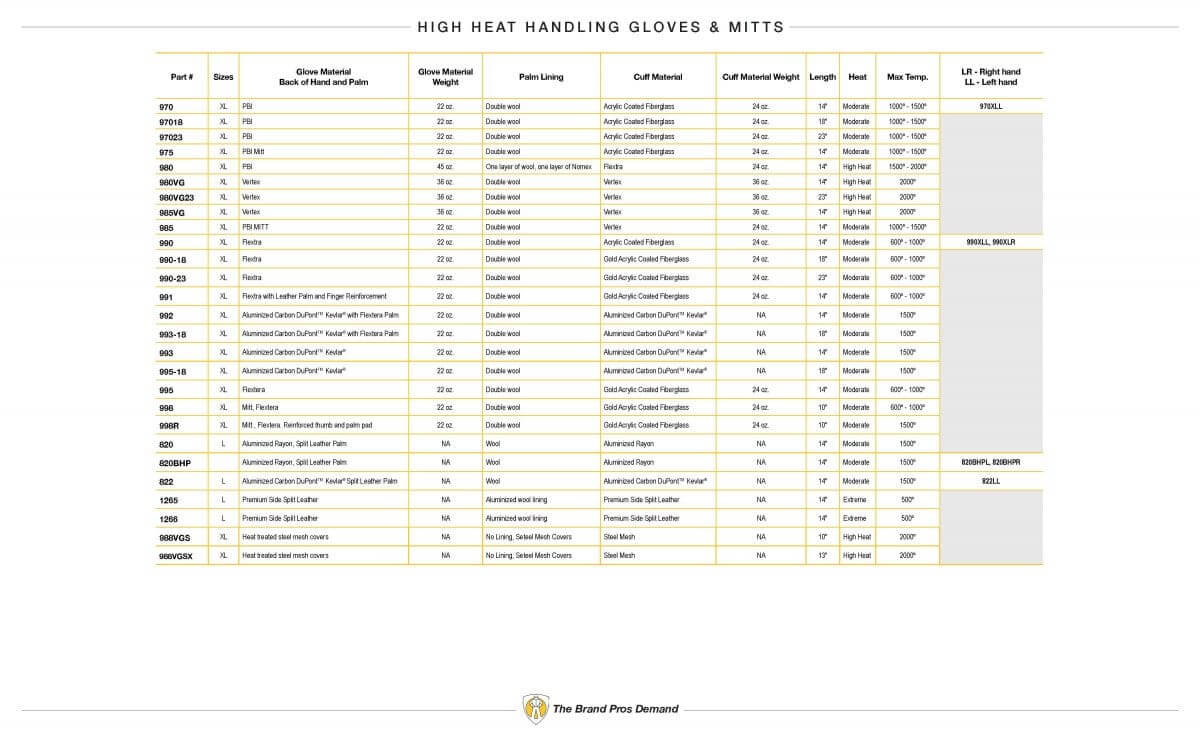 High Heat – John Tillman Co.