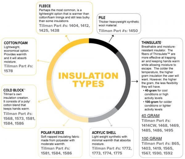 Which Insulation Is Right for You? - John Tillman Co.