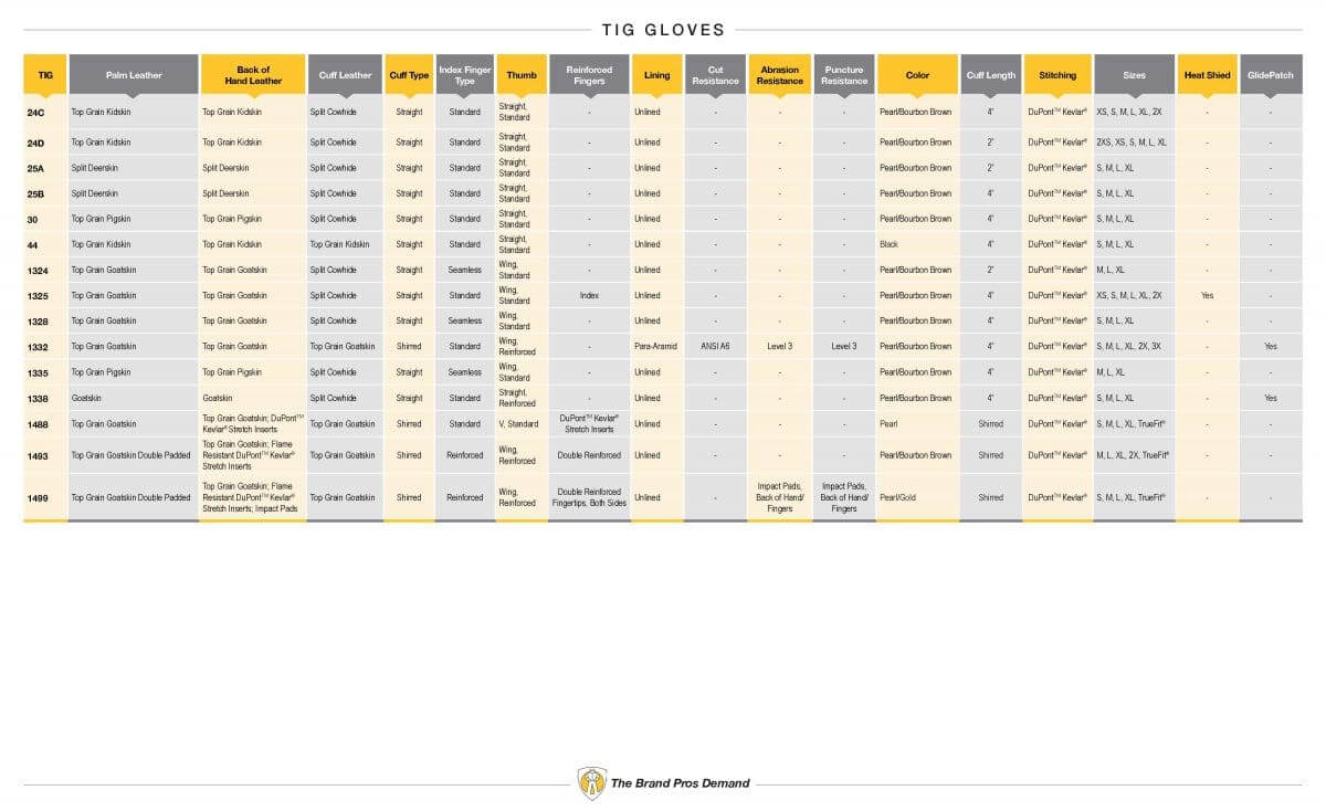 Download Glove Matrices – John Tillman Co.
