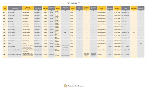 Download Glove Matrices – John Tillman Co.